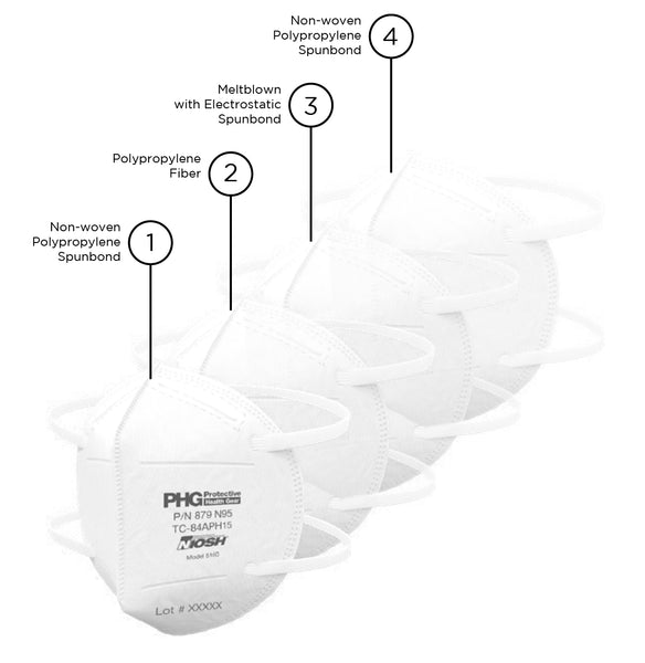 NIOSH Particulate Respirator N95 Mask (Medical Use) (Single Mask ...