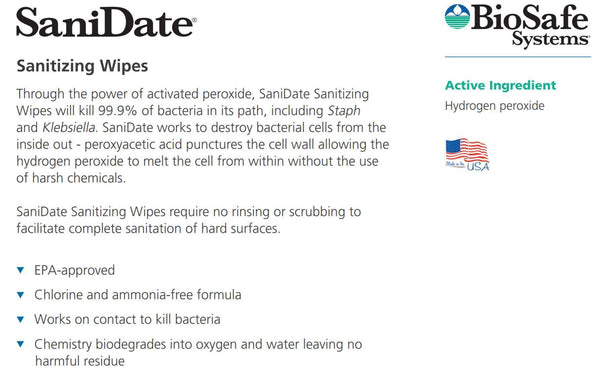 Sanidate® Sanitizing Wipes - Store For PPE